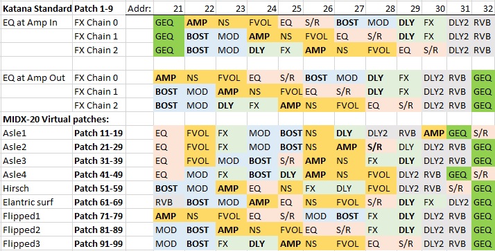 PRIMOVA MIDX-20 Dual Roland USB MIDI Converter / Ctrl Interface - Page 21