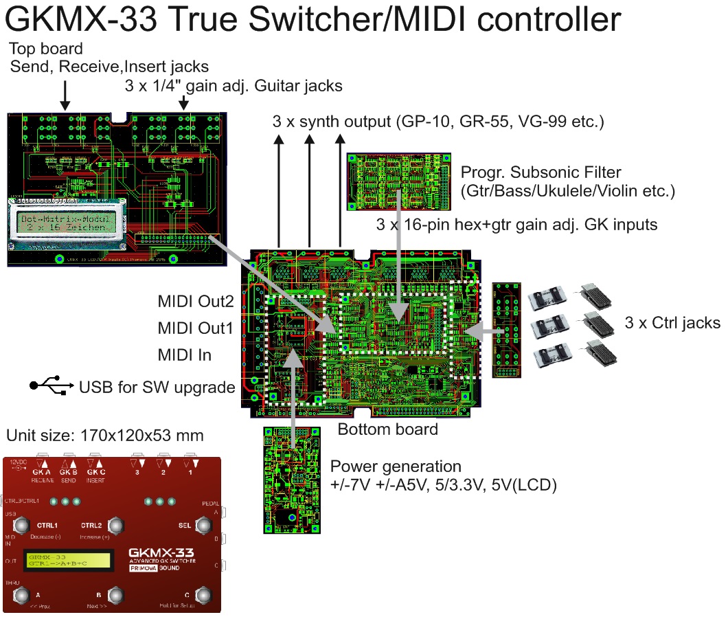 PRIMOVA - GKMX-33 Project - The ultimate-No US-20 bug 3in/3out GK ...