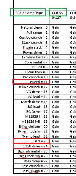 My GP-10 setup (with MIDX-20)