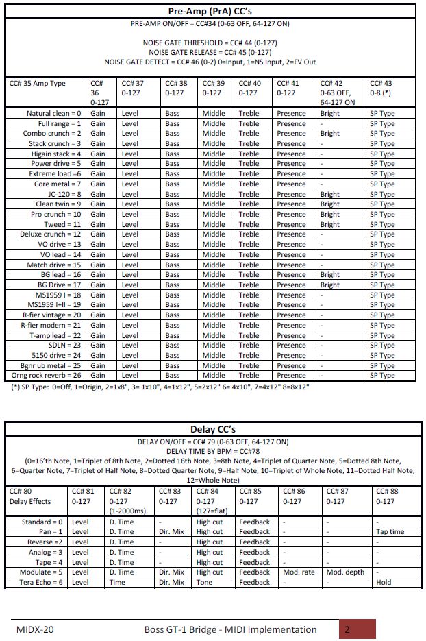 PRIMOVA MIDX-20 Dual Roland USB MIDI Converter / Ctrl Interface - Page 22