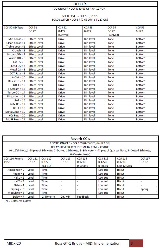 PRIMOVA MIDX-20 Dual Roland USB MIDI Converter / Ctrl Interface - Page 22