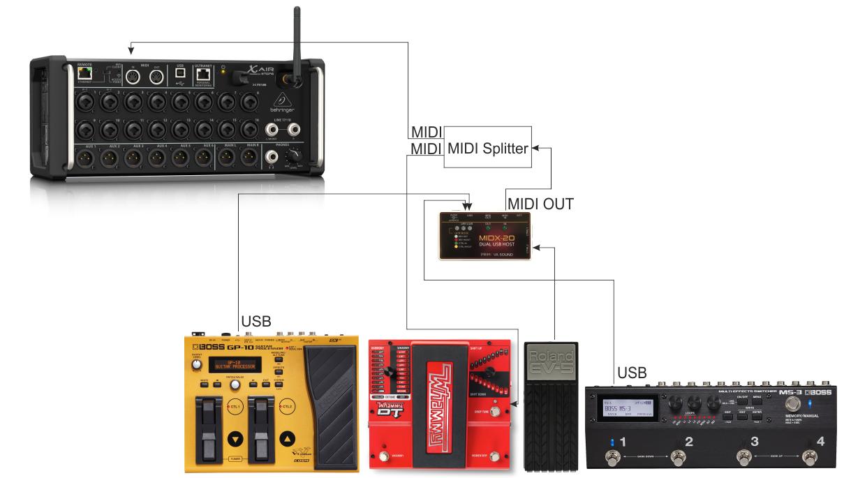 Pass through capabilities of MIDX-20??