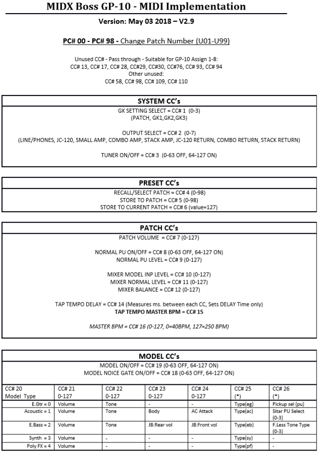 PRIMOVA MIDX-20 Dual Roland USB MIDI Converter / Ctrl Interface - Page 25