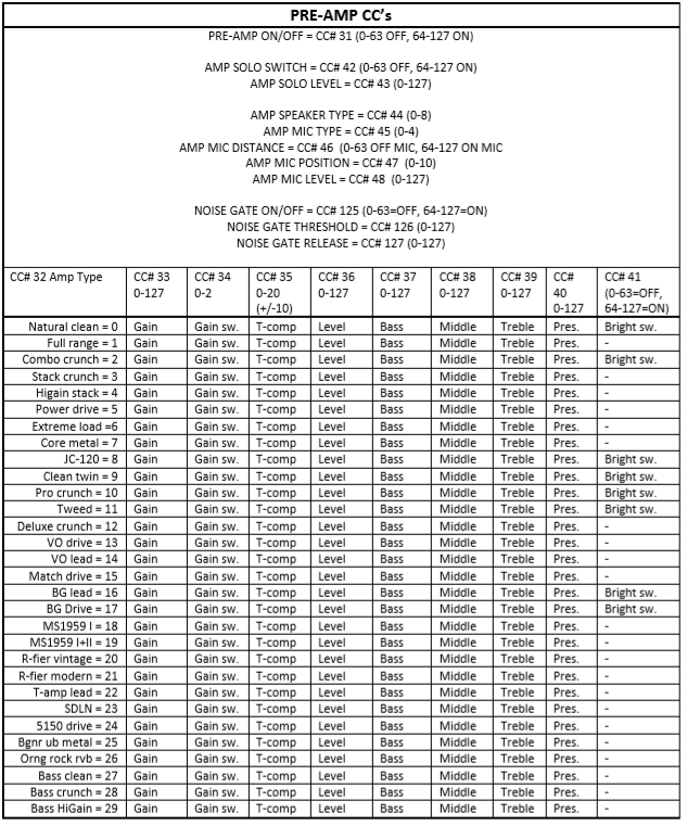 PRIMOVA MIDX-20 Dual Roland USB MIDI Converter / Ctrl Interface - Page 25