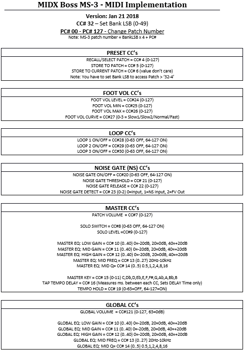 PRIMOVA MIDX-20 Dual Roland USB MIDI Converter / Ctrl Interface - Page 23
