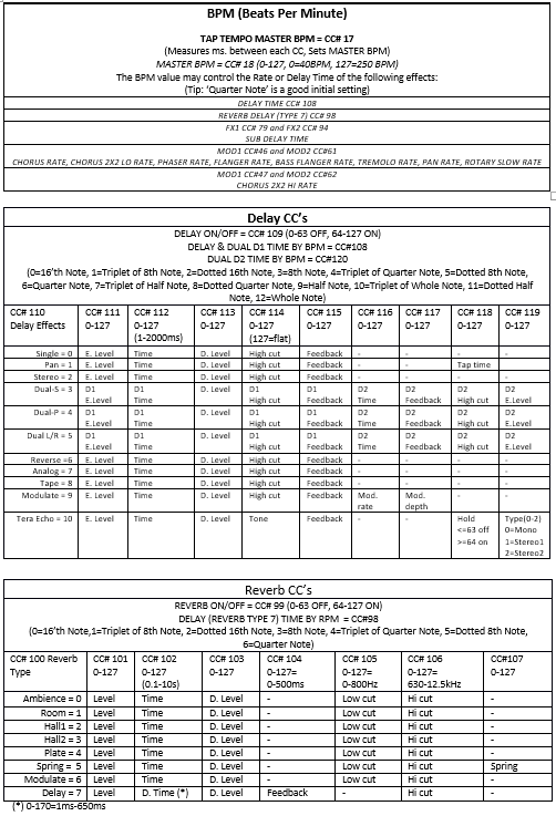PRIMOVA MIDX-20 Dual Roland USB MIDI Converter / Ctrl Interface - Page 23