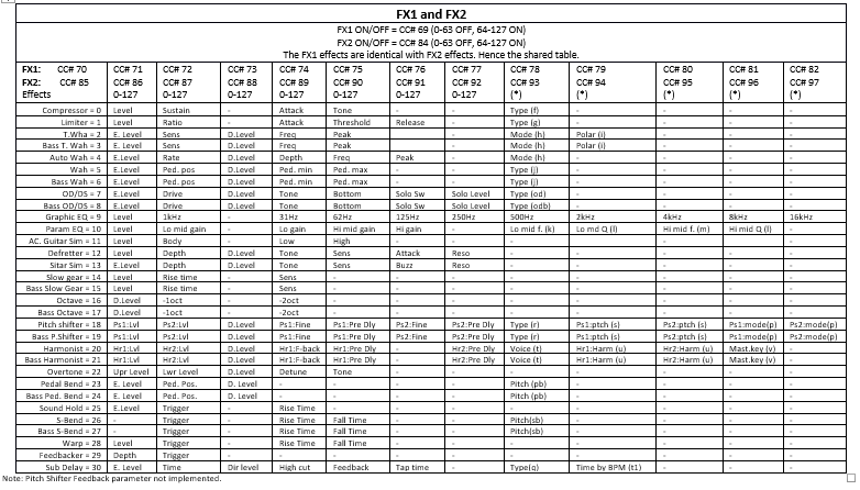 PRIMOVA MIDX-20 Dual Roland USB MIDI Converter / Ctrl Interface - Page 23